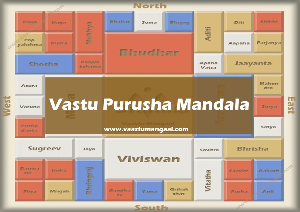 Understanding Significance Vastu Purusha Mandala - Vaastu Mangaal